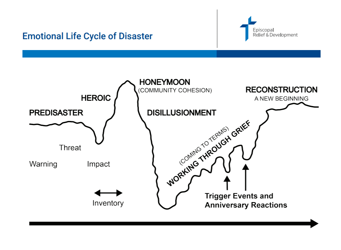 Mapping What’s Ahead: The Emotional Journey of a Crisis : Faith+Lead