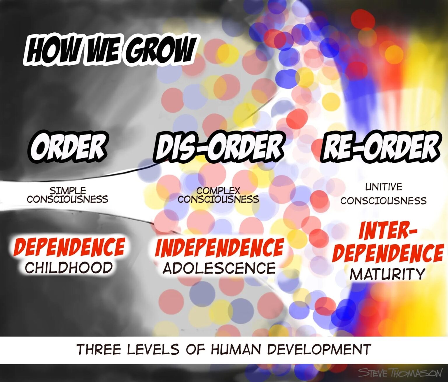 Faith After Deconstruction : Faith+Lead